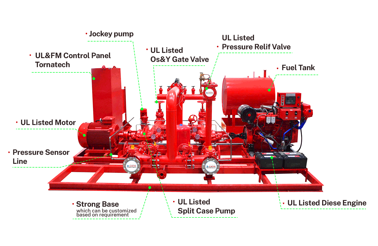 UL Fire Pump Set (Electric +diesel +jockey pump)